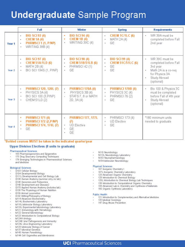 2019 Undergraduate Sample Program | PDF | Chemical Biology | Biology
