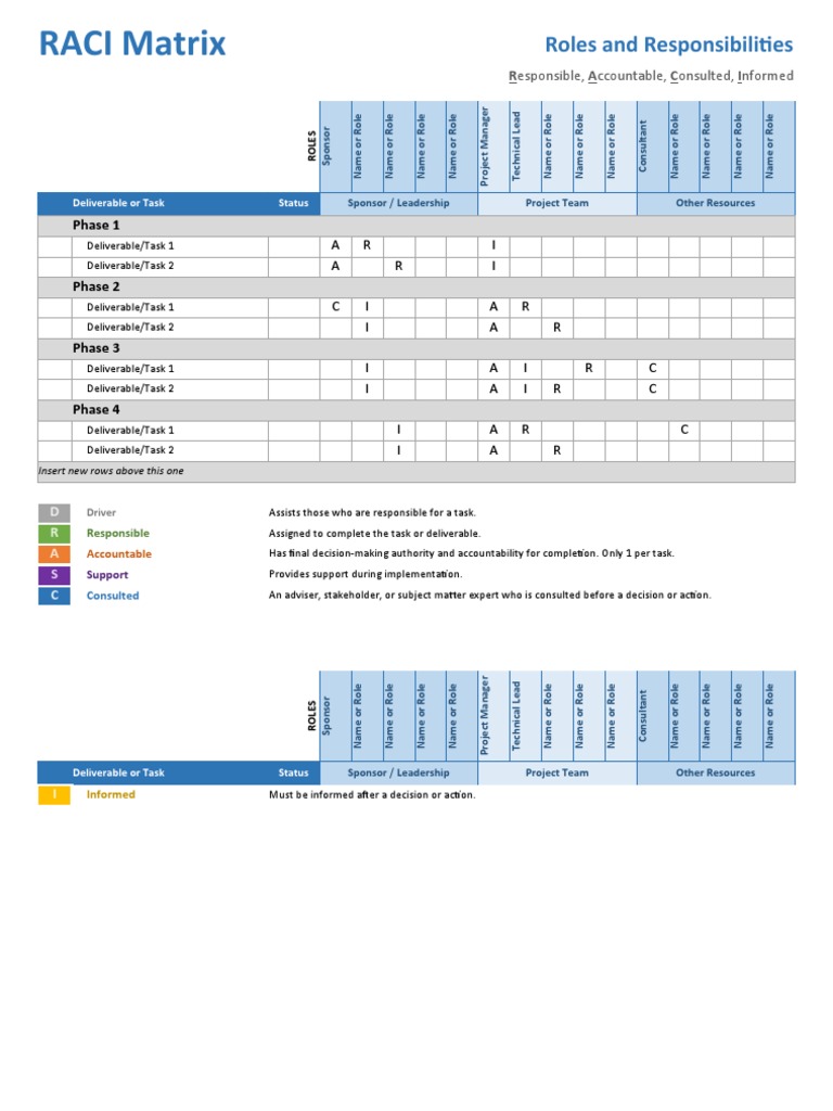 RACI Matrix: Roles and Responsibilities | PDF | Project Management ...
