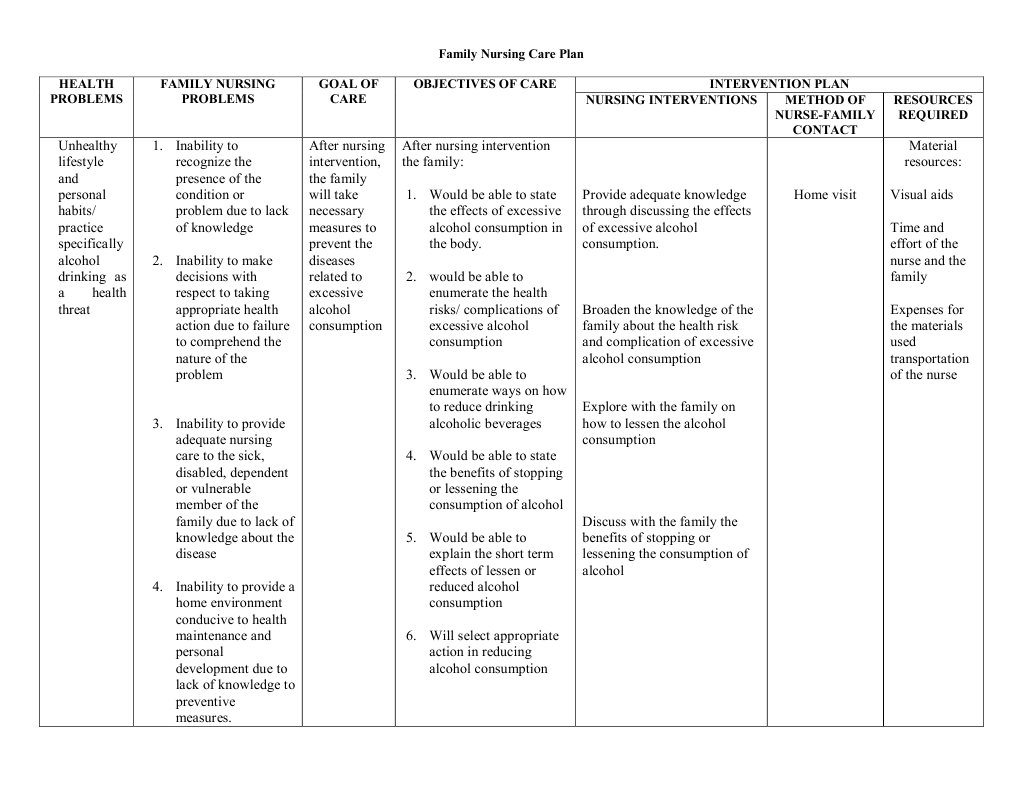 Tuberculosis Nursing Care Plan – BLGQMG