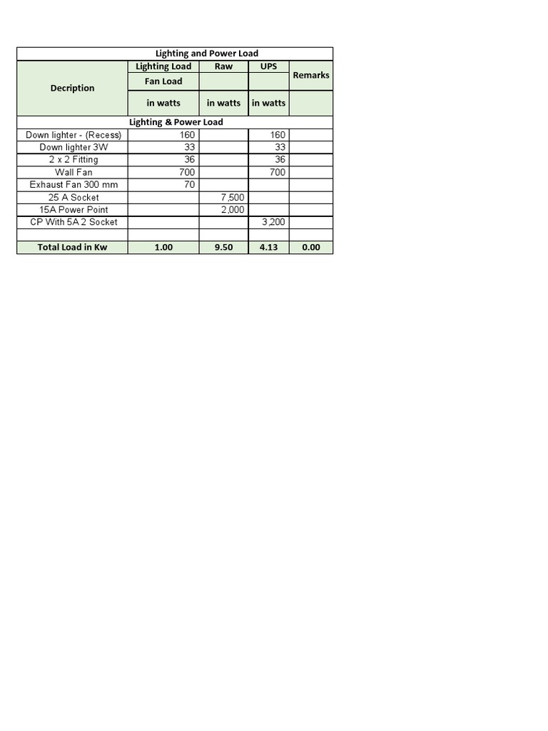 Power Load PDF | PDF