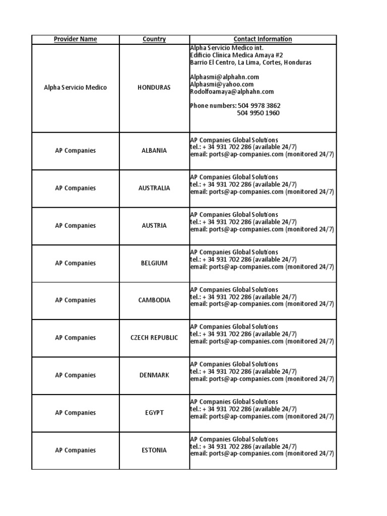 PCR Providers by Country Details 10july2020 | PDF