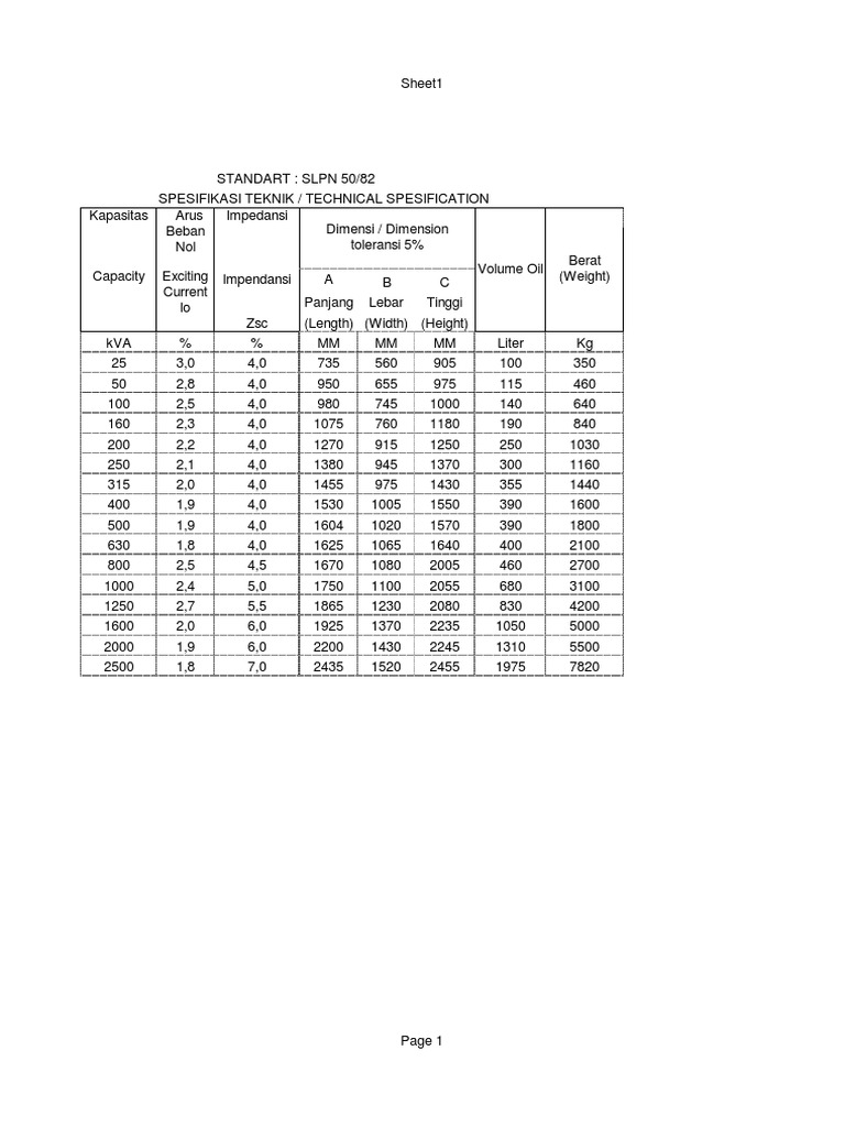 Ukuran dan Dimensi Trafo PLN | PDF