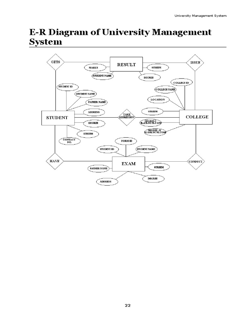 E-r Diagram Of University Management System | Pdf