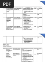 TOS Template - Word | PDF