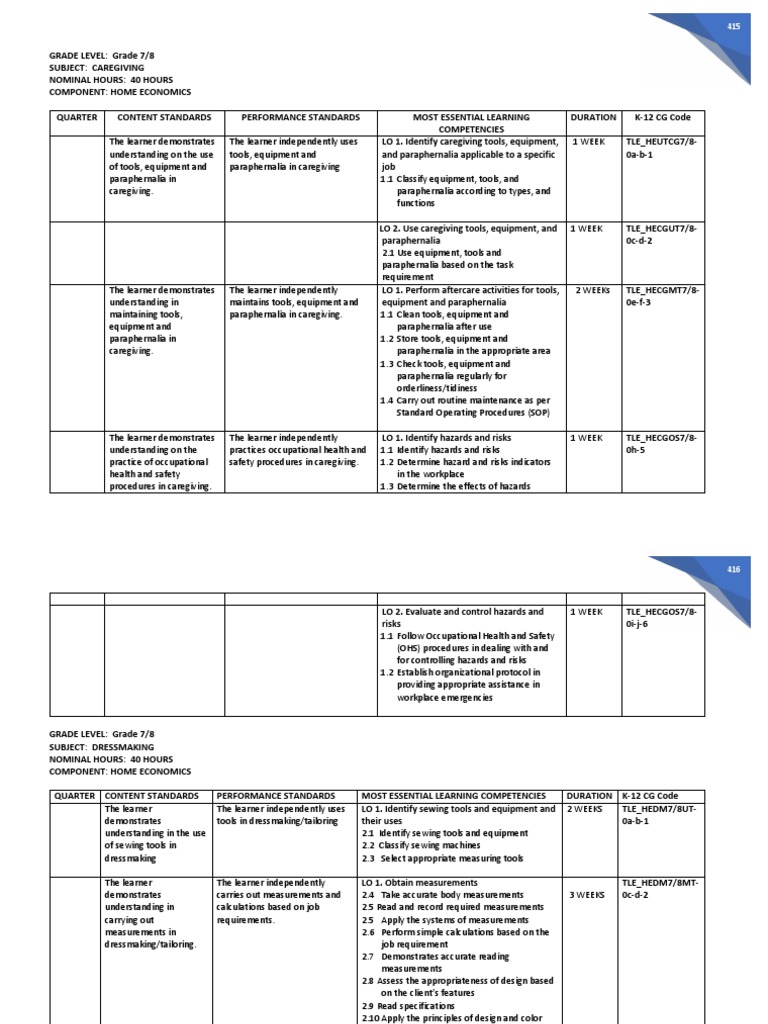 TLE MELCs Grade 7 PDF | PDF | Juice | Diet & Nutrition