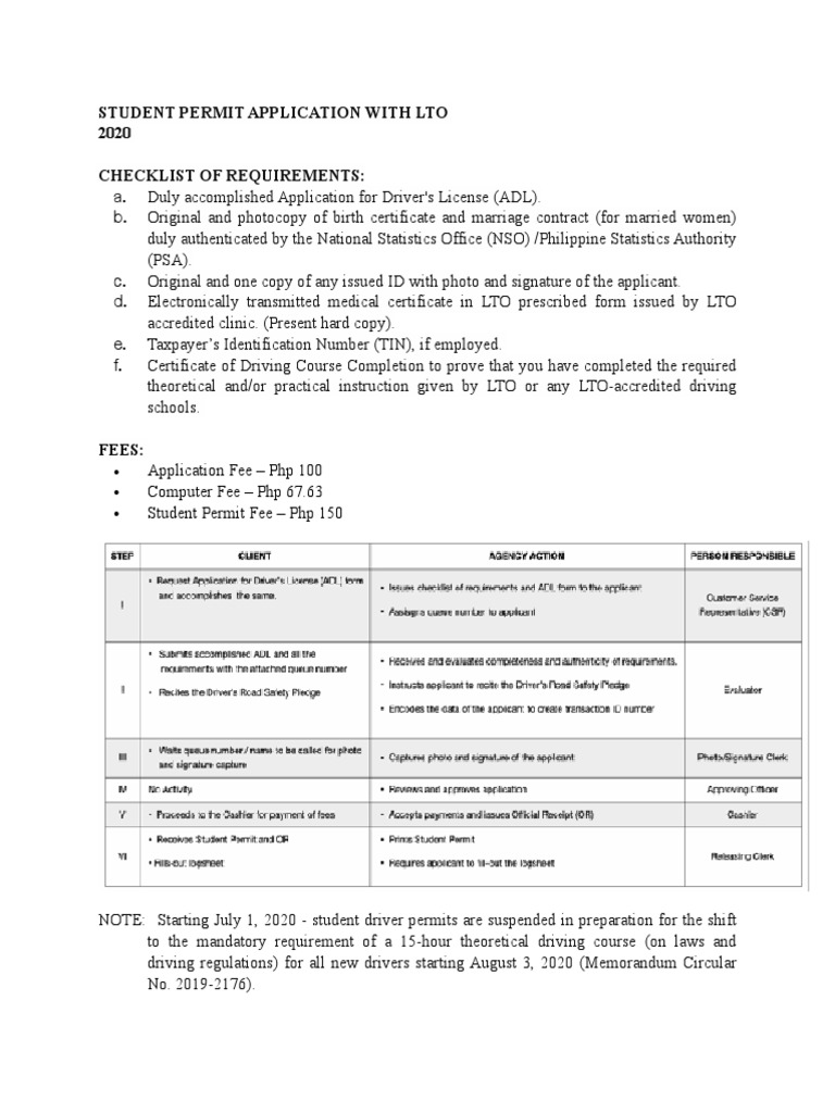 Student Permit Application With Lto 2020 Checklist of Requirements | PDF