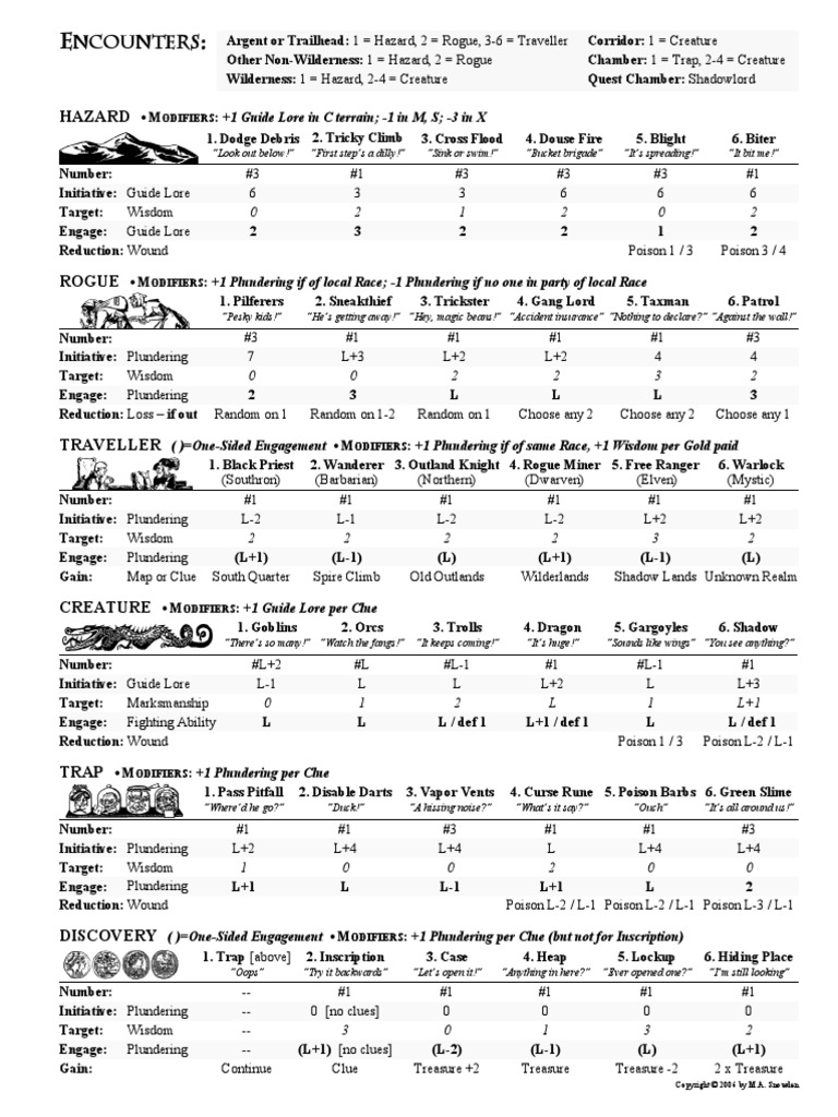 Encounter Sheet | Download Free PDF | Fantasy | Leisure