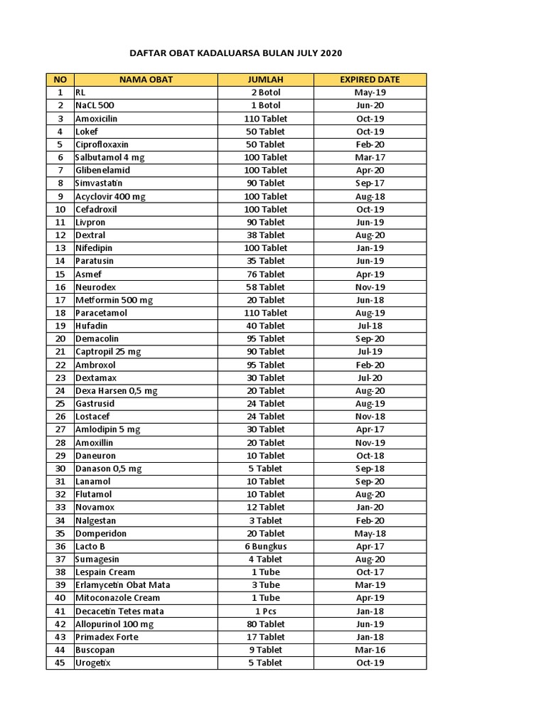 Daftar Obat Kadaluarsa Bulan July 2020: NO Nama Obat Jumlah Expired ...