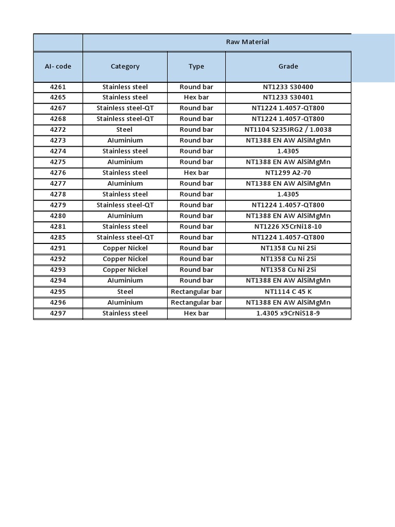 RM sheet - Copy | Stainless Steel | Nickel