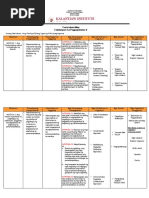 Curriculum Map - Esp8 q2 | PDF