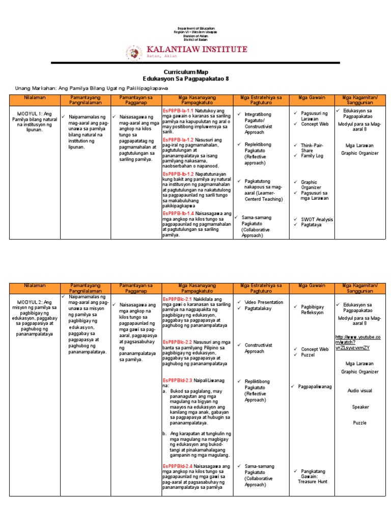 CURICULUM MAP - Esp 8 | PDF