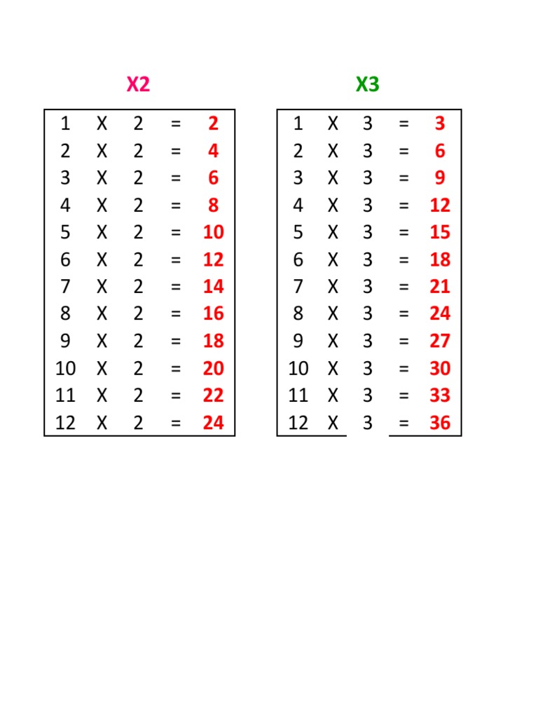 Times Table | PDF | Teaching Methods & Materials | Home & Garden