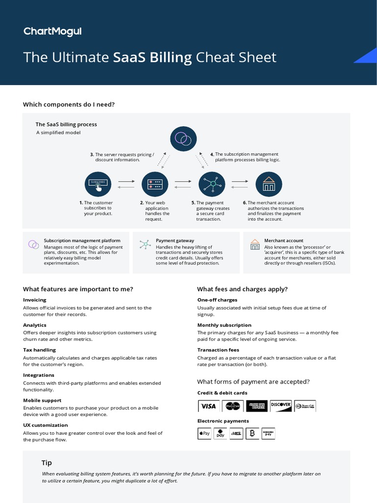 The Ultimate SaaS Billing Cheat Sheet | PDF | Credit Card | Payment ...