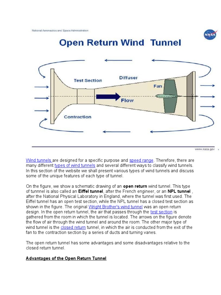 Wind Tunnels Speed Range Types of Wind Tunnels: Advantages of The Open ...