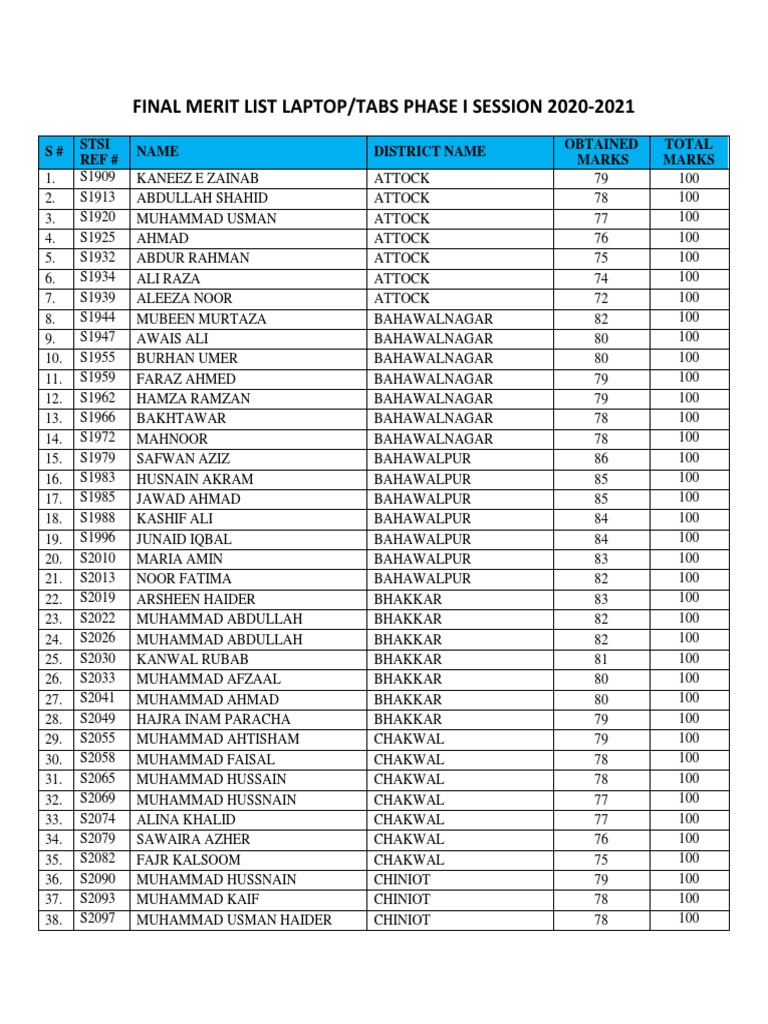 Final Merit List Laptop/Tabs Phase I Session 2020-2021: S# Stsi Ref ...