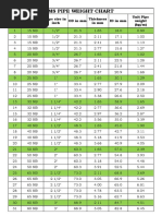 Ms Plate Weight Chart in KG | PDF | Sheet Metal