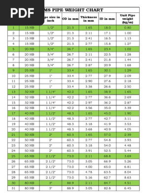 Ms Pipe Weight Chart: Odinmm Idinmm Pipe Size In NB Pipe, 57% OFF