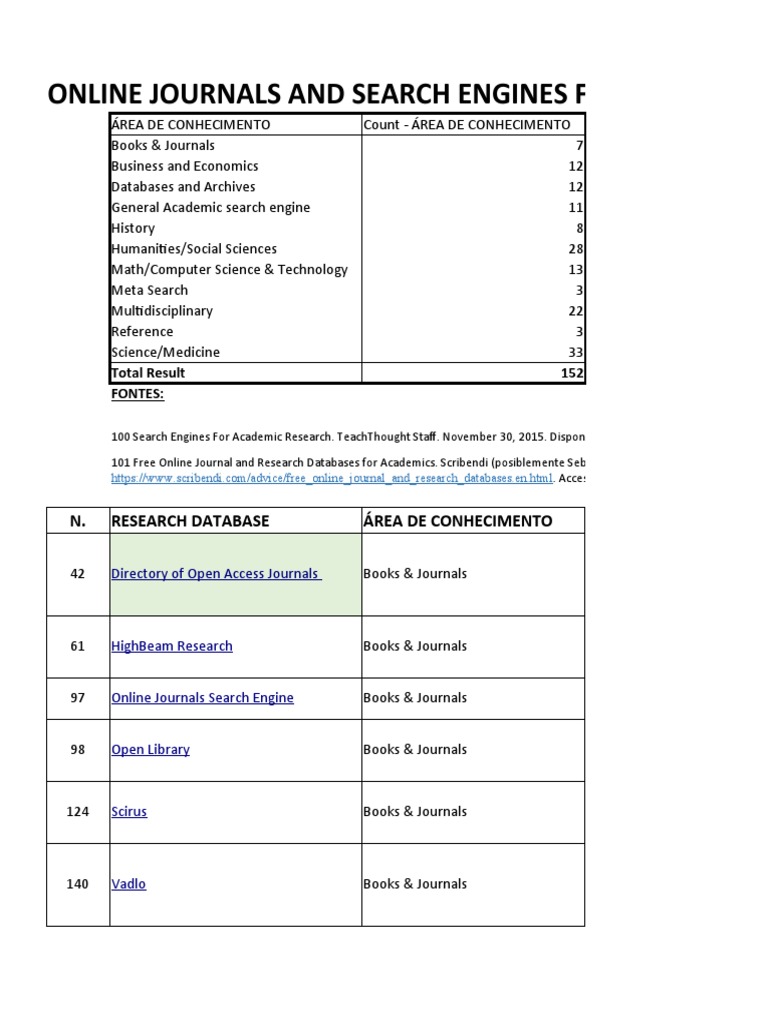 Online Journals and Search Engines For Academics: N. Research Database ...