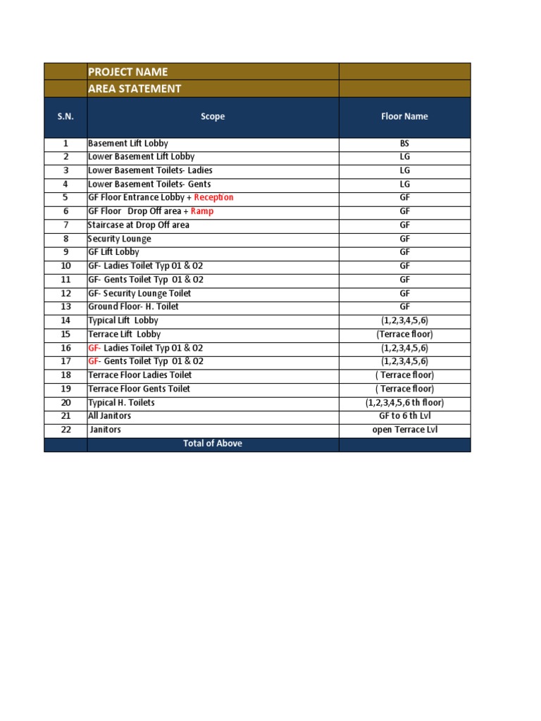 Area Statement and Scope of Work for Building Floors and Facilities ...