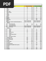 Value Engineering Sheet | PDF | Technology & Engineering