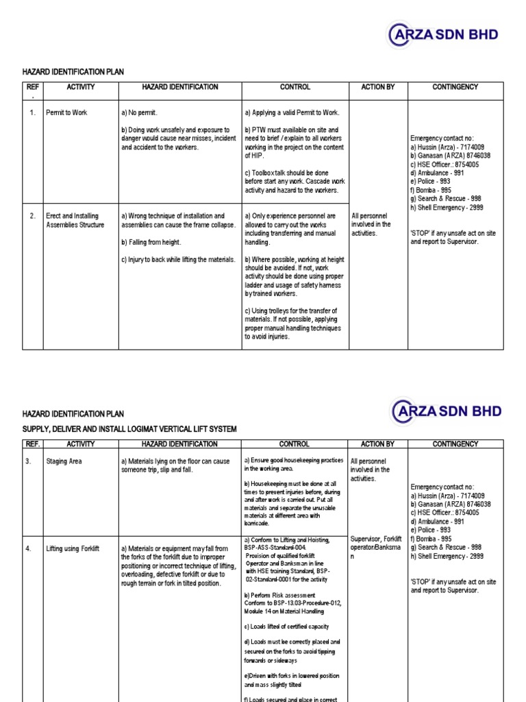 Hazrd Identification Plan - July 2019 | PDF | Forklift | Elevator