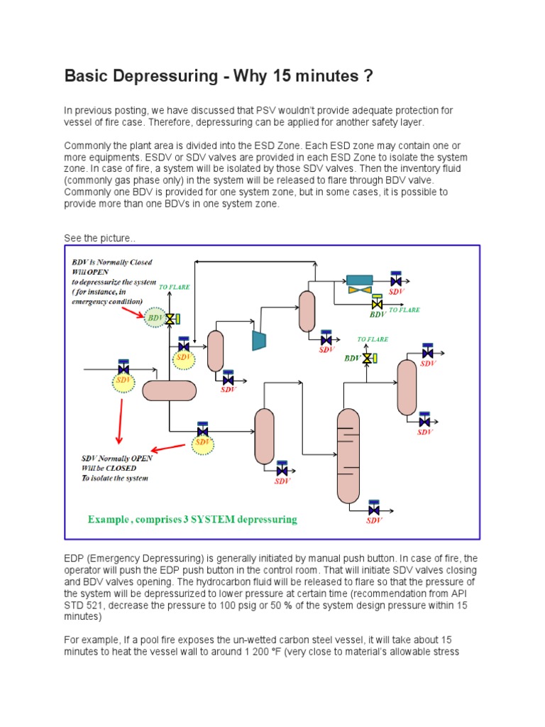 Depressuring & BDV | PDF | Pressure | Valve