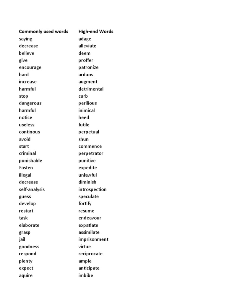 List - of - High-End - Words | PDF