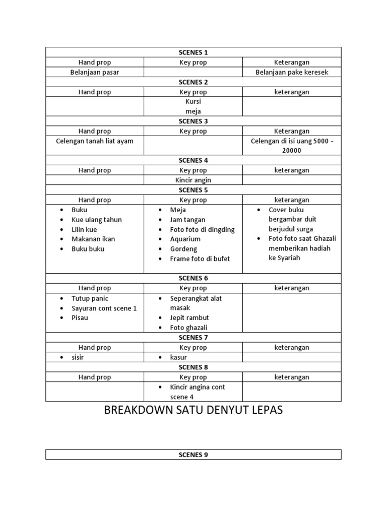 Breakdown Master Art | PDF