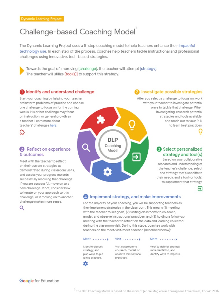 (DLP Resource) Challenge-Based Coaching Model | PDF | Goal | Classroom