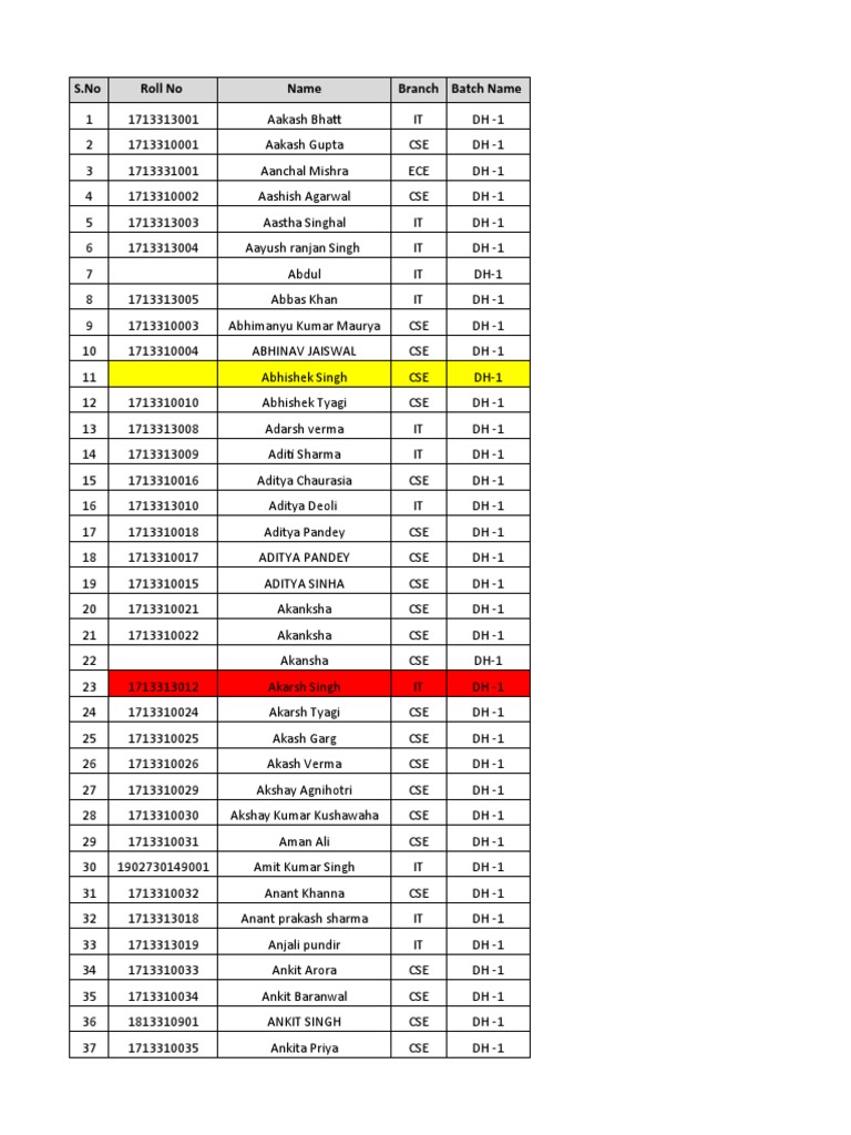 Batch - List Training | PDF | Sikhisme