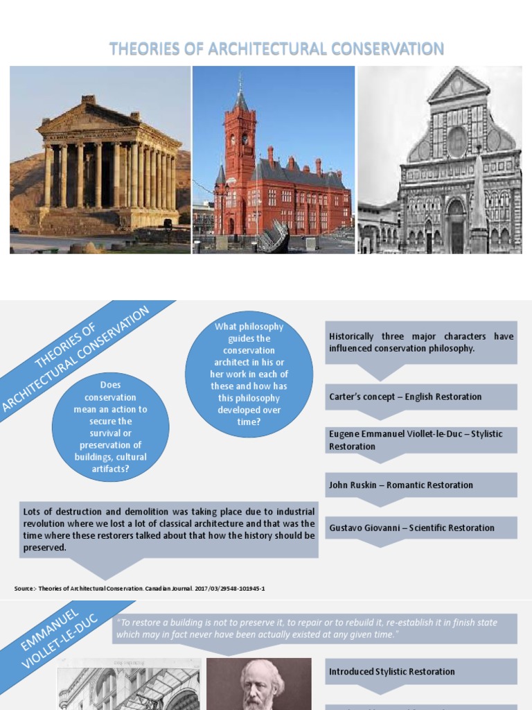 THEORIES of Architectural Conservation | PDF | Museology | Art Media