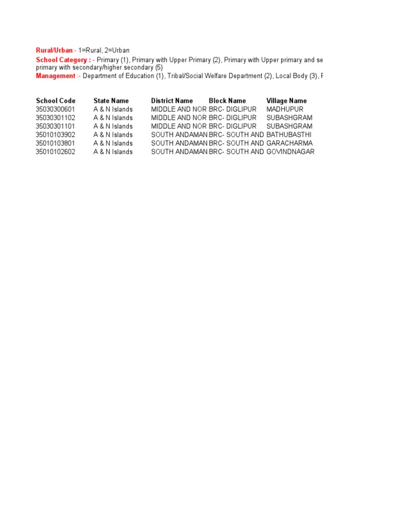 school-code-state-name-district-name-block-name-village-name-pdf