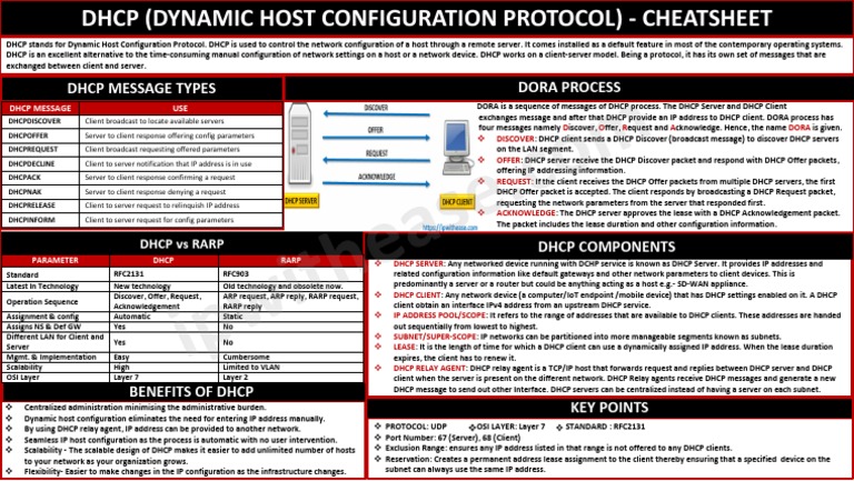 DHCP Cheatsheet PDF | PDF | Ip Address | Computer Mediated Communication