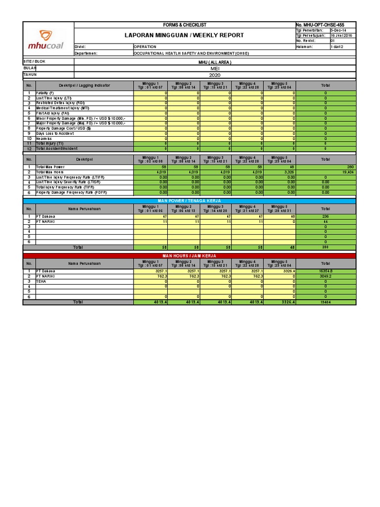 Weekly Safety Report from the Operations Division of an Oil and Gas ...