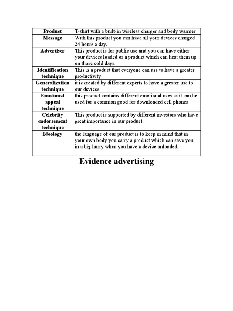Evidence Advertising: Product Message Advertiser | PDF