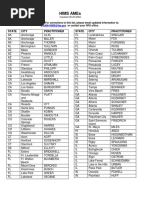 USPS Standard Street Abbreviations | PDF | Road Transport | Transport