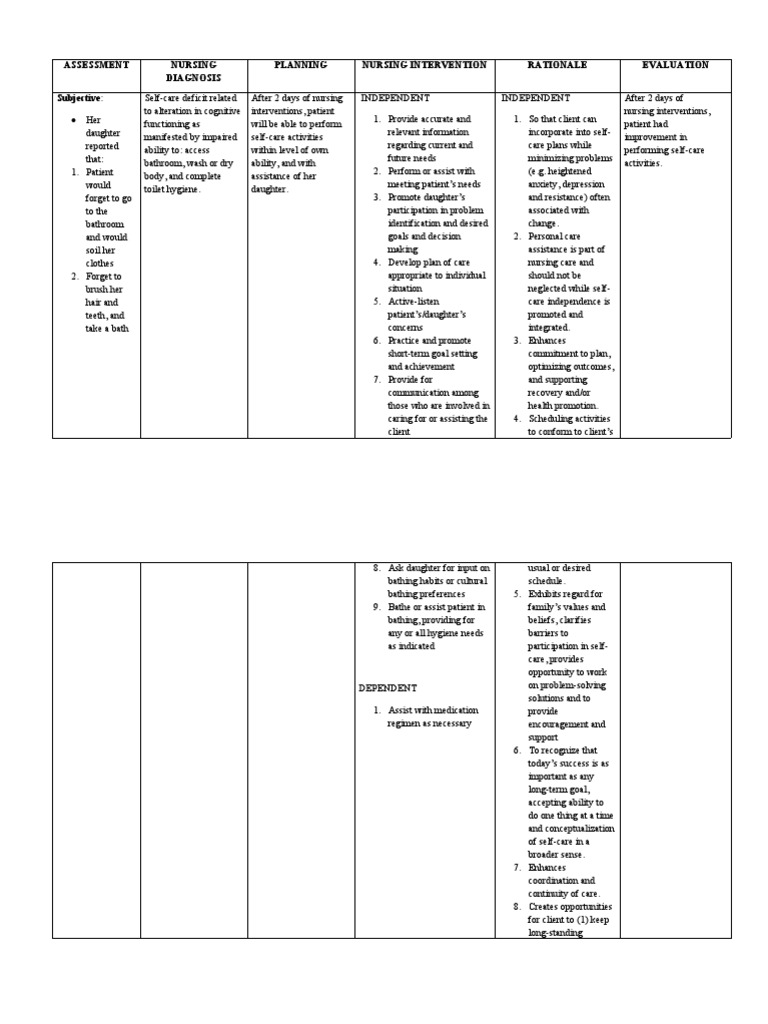 Self Care Deficit NCP Alzheimer's Disease | PDF | Behavioural Sciences ...