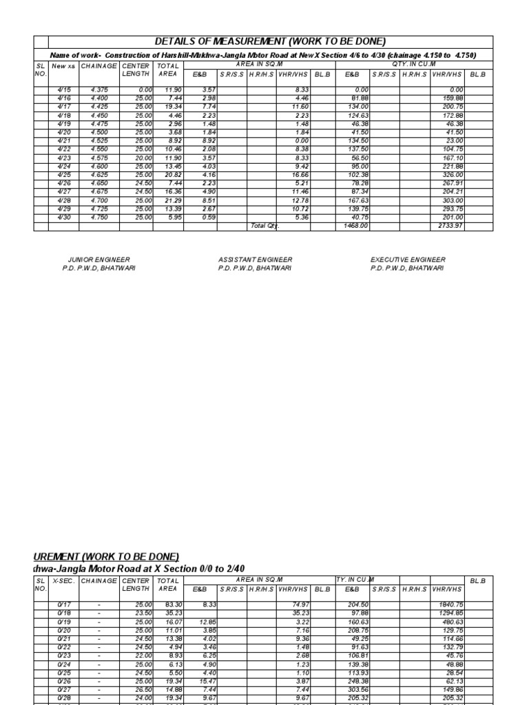 Estimate Revised 15.9 | PDF | Masonry | Foundation (Engineering)