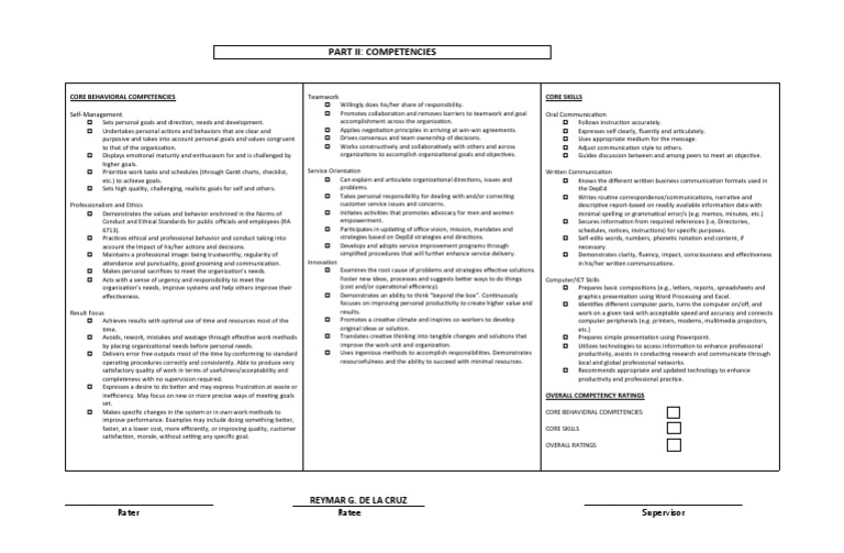 Part Ii: Competencies: Core Behavioral Competencies Core Skills | PDF ...