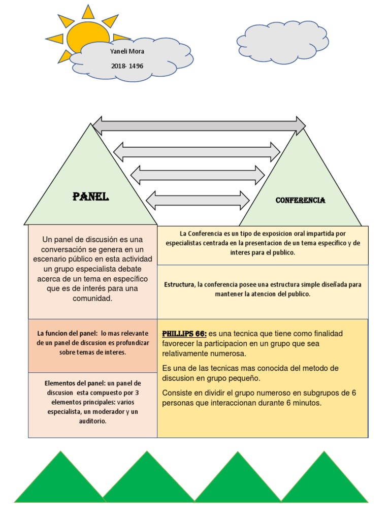 Dinamica Panel | PDF