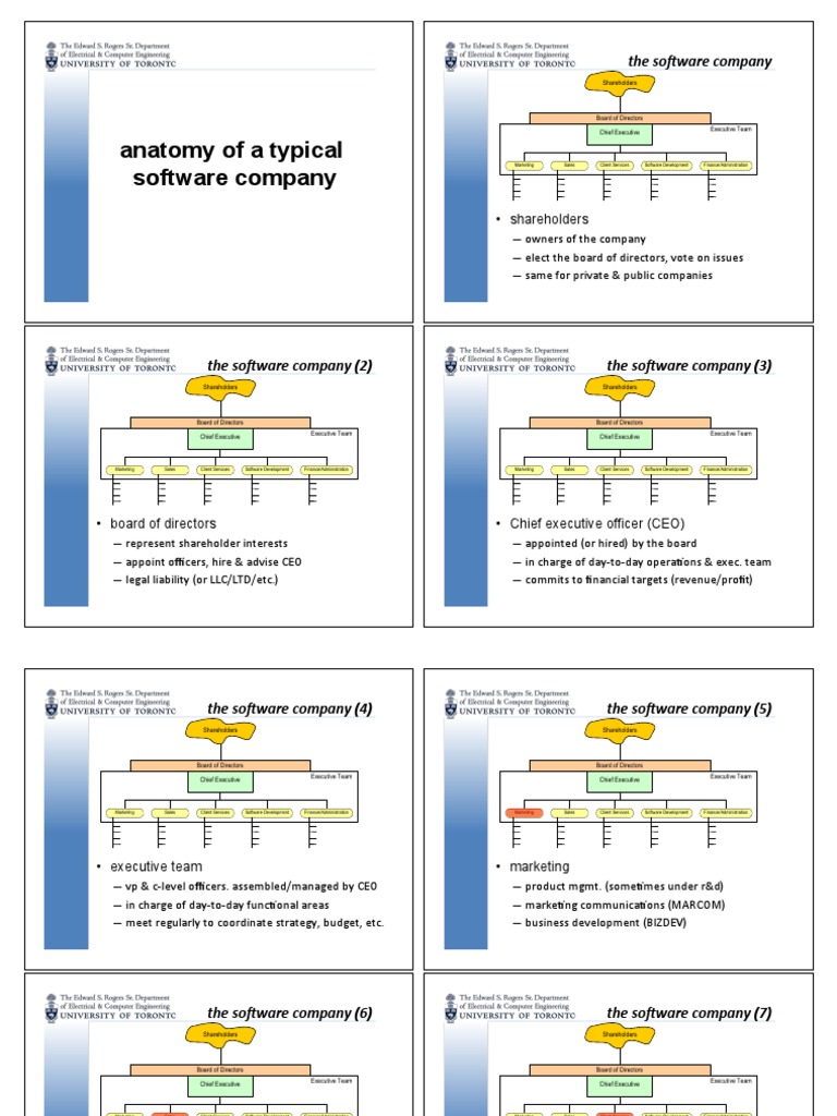 Anatomy of A Typical Software Company: The$so'ware$company$ | PDF ...
