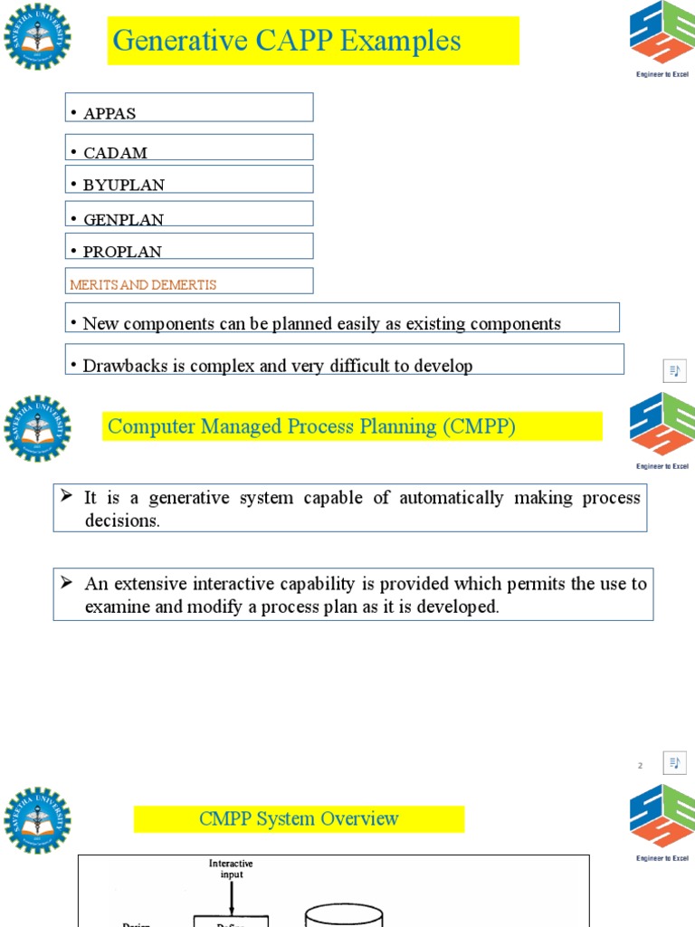 Generative CAPP Examples: - Appas - Cadam - Byuplan - Genplan - Proplan ...