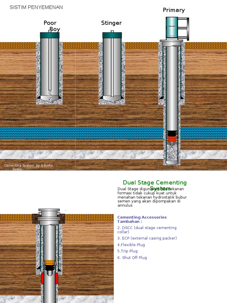 Dual Stage Cementing System Overview | PDF