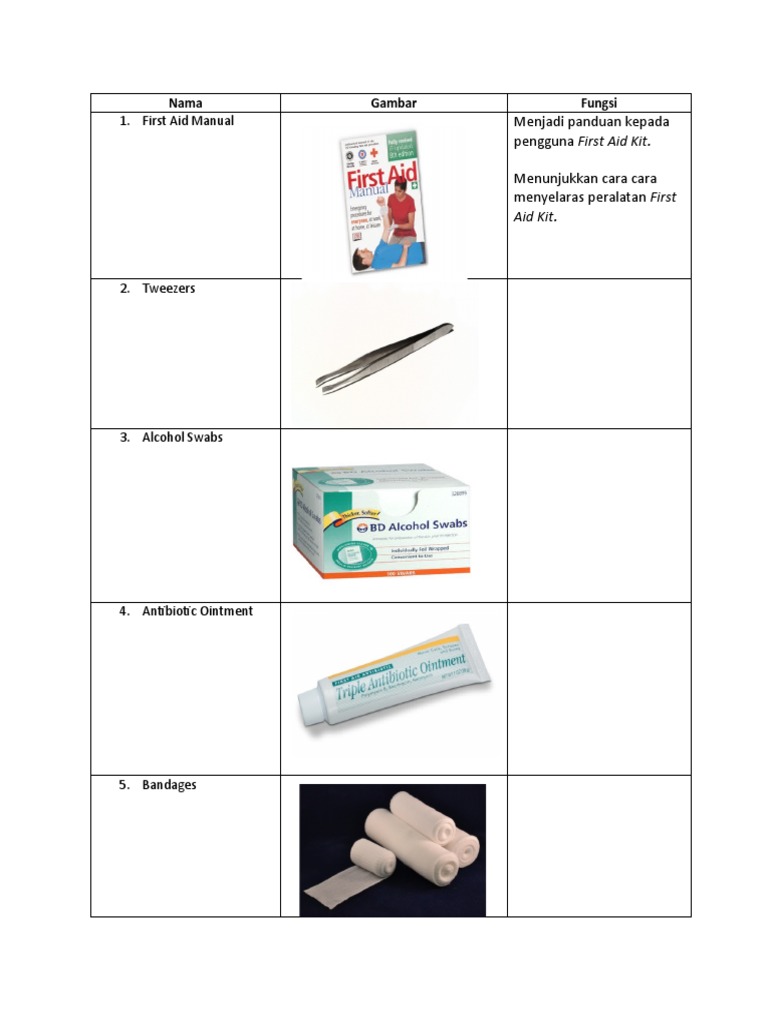 Assignments KSK 103 - First Aid Kit Tools | PDF