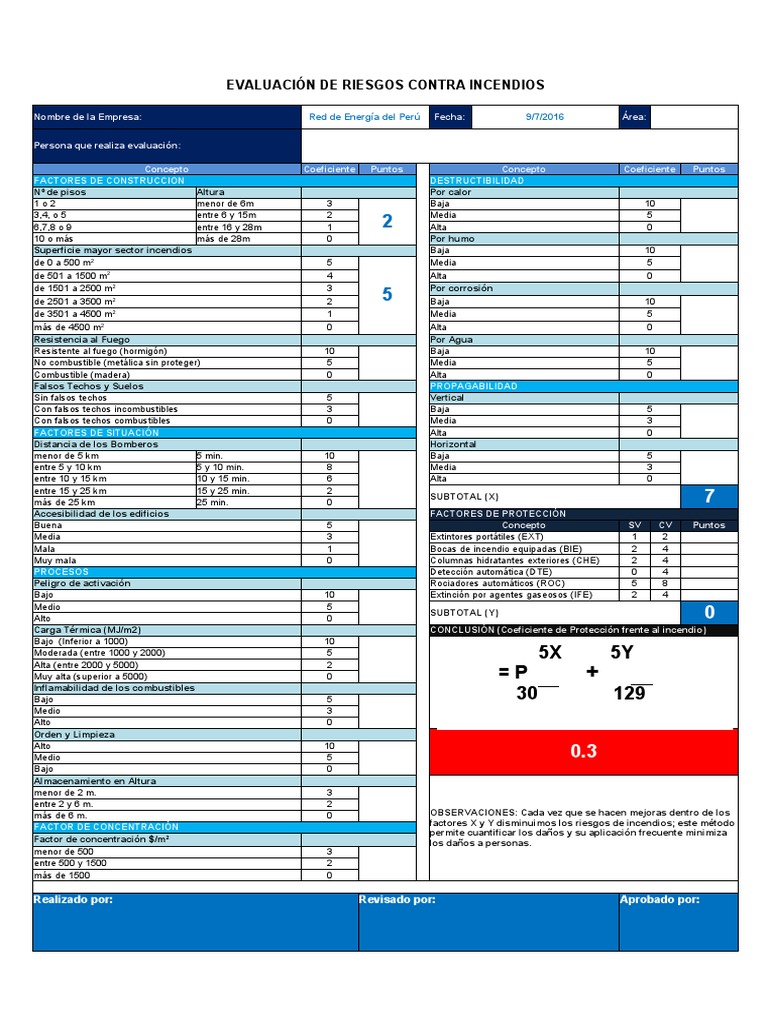 Método Meseri.xlsx | PDF | Naturaleza | Science