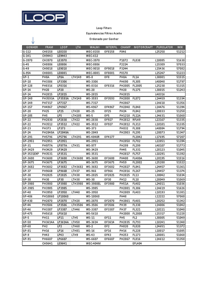 Tabla De Medidas Filtros De Aceite