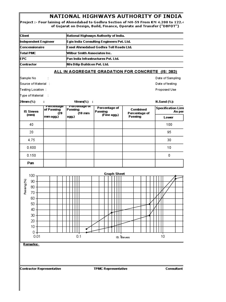All in Aggregate Gradation | PDF | Transport | Business