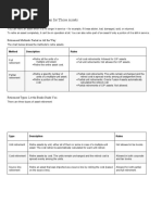 Oracle Fusion Assets Report Overview | PDF | Depreciation | Expense