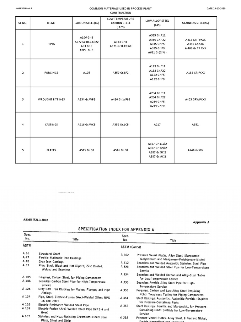 Astm Materials | PDF | Steel | Metallurgy