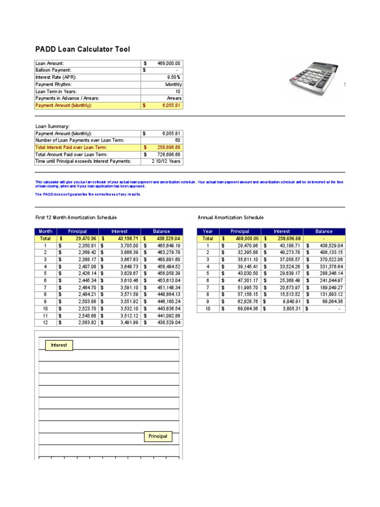 PADD Loan Calculator Tool: Payment Amount (Monthly) : $ 6,055.81 | PDF | Interest | Loans